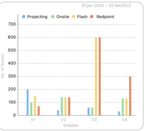 Swift Ios Charts Hide Certain Bar Chart Value Labels Stack Overflow