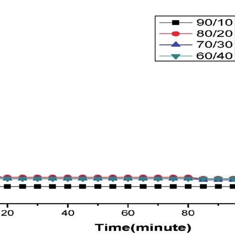 Polarization Current Vs Time Plot For The Pannaf Polymer Composite At