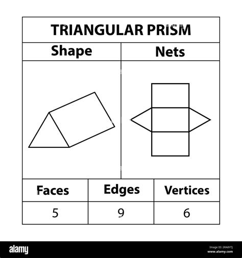 Triangular Prism How To Draw A Triangular Prism Easy Drawing