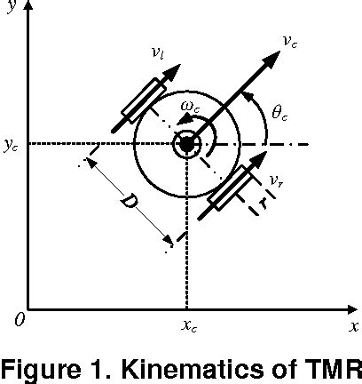 Figure From Smooth Trajectory Planning Along Bezier Curve For Mobile Robots With Velocity