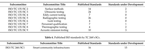Table 4 From Review On Vibration Based Structural Health Monitoring Techniques And Technical