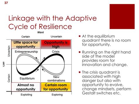 Ppt Crisis And Opportunity Powerpoint Presentation Free Download