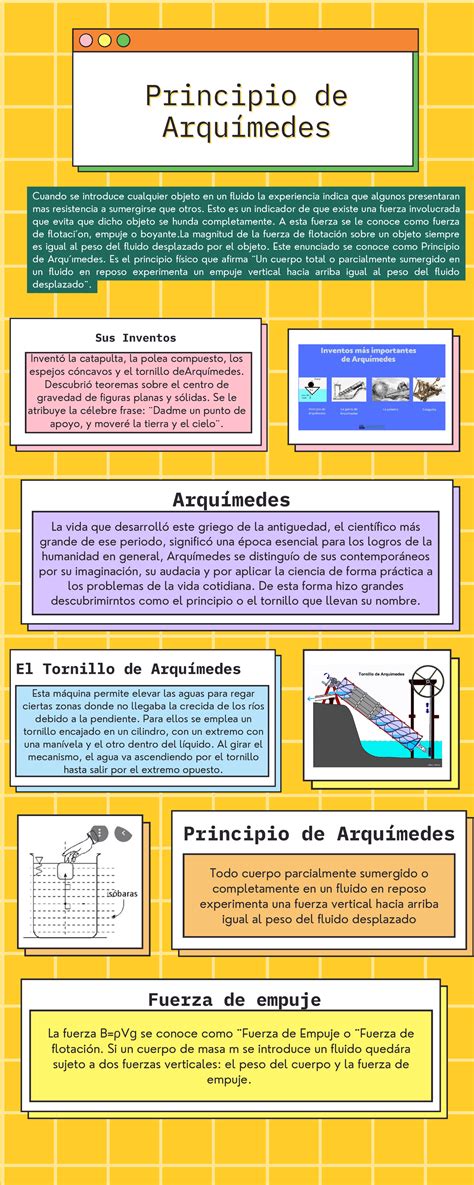 Infografía Principio De Arquímedes Principio Deprincipio De