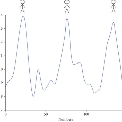Result Diagram Of Pdr Based On Low Cost Inertial Sensor Download Scientific Diagram