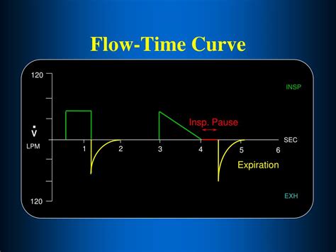 Ppt Basics Of Waveform Interpretation Michael Haines Mph Rrt Nps