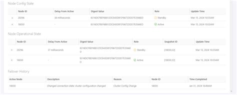 DMF Deployment Guide Installing And Configuring The DMF Controller Arista