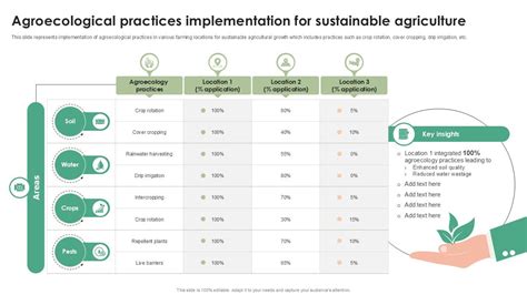 Agroecological Practices Implementation For Sustainable Agriculture Ppt