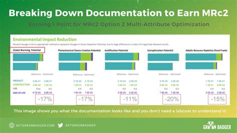 Earning Leed Multi Attribute Optimization In V4 1 Green Badger