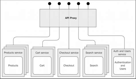 Node js 设计模式读书笔记 第十章 七秒悲伤的博客