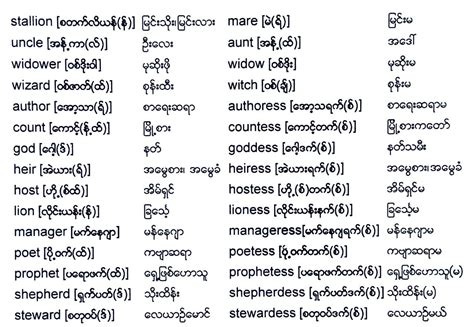 English စာ သင်ကြမယ် Added A New Photo English စာ သင်ကြမယ်