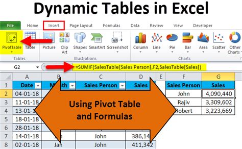 Dynamic Tables In Excel Using Pivot Table And Formulas 2025