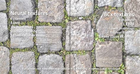 NVIDIA Neural Compression Technique Unlocks 16x Texture Detail