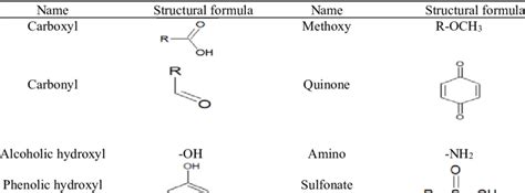 The Functional Group Names And Structural Formulas Of Hs Download