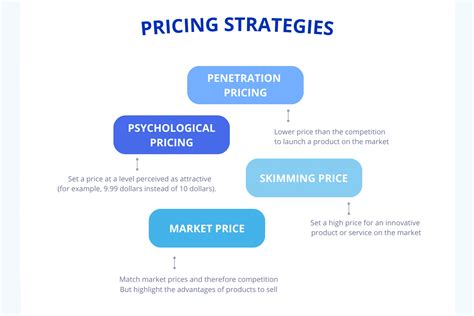 Pricing Strategy 10 Best Examples For 2025