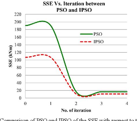 Figure 1 From Development Of A Model For Semg Based Joint Torque