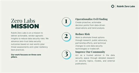 Justin Hastings On Linkedin Cybersecurity Cyberresilience Datasecurity