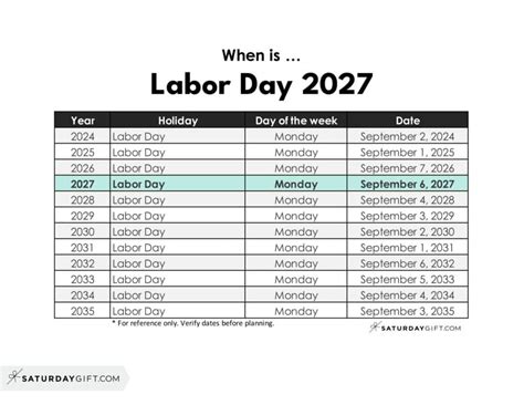 When Is Labor Day