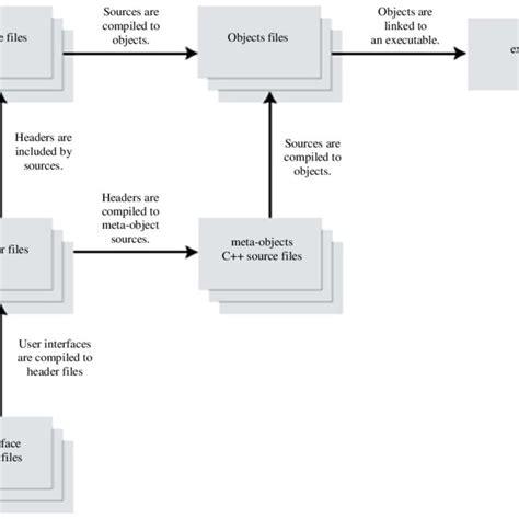 Creation Of An Interface With Qt Designer And Kdevelop Download Scientific Diagram