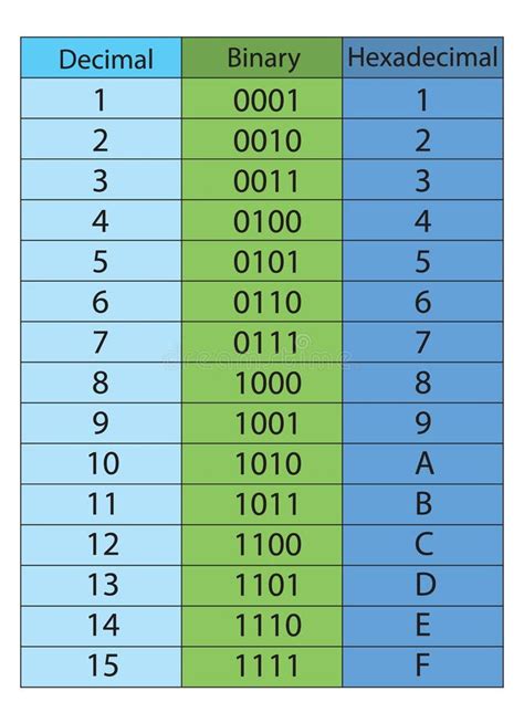 Hexadecimal Numbering System Table Number Systems Lab Session 1 Xuan