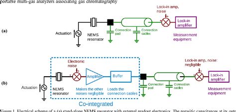 Figure 1 From Vlsi Platform For The Monolithic Integration Of Single Crystal Si Nems Capacitive