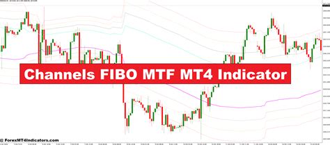 Channels FIBO MTF MT Indicator ForexMT Indicators Com