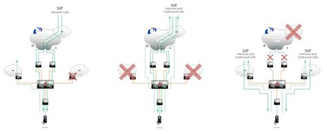 Networkdiagram Com Tip