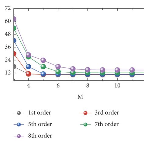 Schematic Diagram Of The Model Experiment And Object Of Annular And Download Scientific Diagram