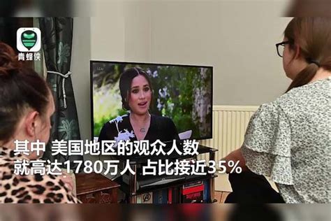 哈里梅根专访收视直追奥斯卡 美媒cbs大赚一笔：30秒广告费超过200万