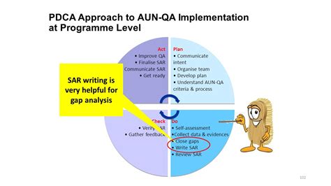 Self Assessment Report Writing Skills At The Program Level According To
