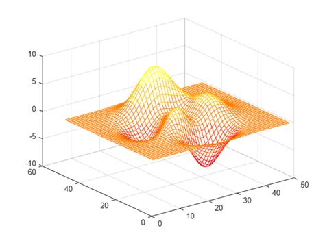 Colormap View And Set Current Colormap Matlab