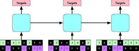 Figure 1 From Modeling Missing Data In Clinical Time Series With Rnns Modeling Missing Data In