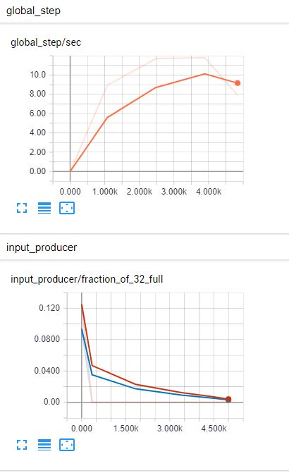 my test result for “image classification of coastline images using tensorflow on cloud ml engine