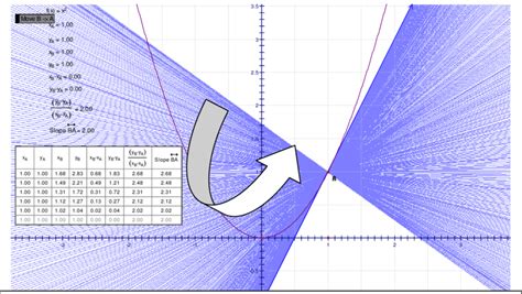 19 Constructing A Tangent Line From The Left Hand Side Of Point A Download Scientific Diagram