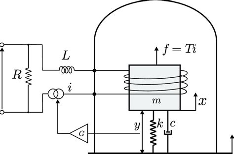 Working Principle Of A Force Balanced Accelerometer Fba Download Scientific Diagram