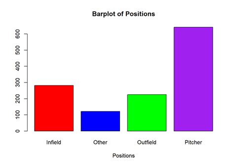 15 Visualizations Introduction To Data Science With R