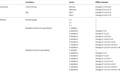 frontiers mean normalized gain a new method for the assessment of