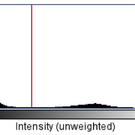 Intensity Plot Of Each Pixel Value In A Sample Sem Nanoparticle Image Download Scientific Diagram