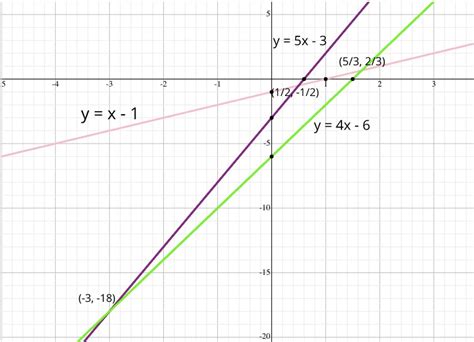 Algorithm Maximum Possible Number Of Rectangles That Can Be Crossed With A Single Straight