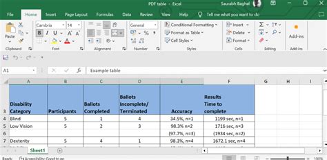 Comment convertir un tableau Excel à partir dun PDF