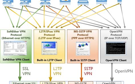 Create A VPN Server Using A Linux VM Maryland Cloud Server