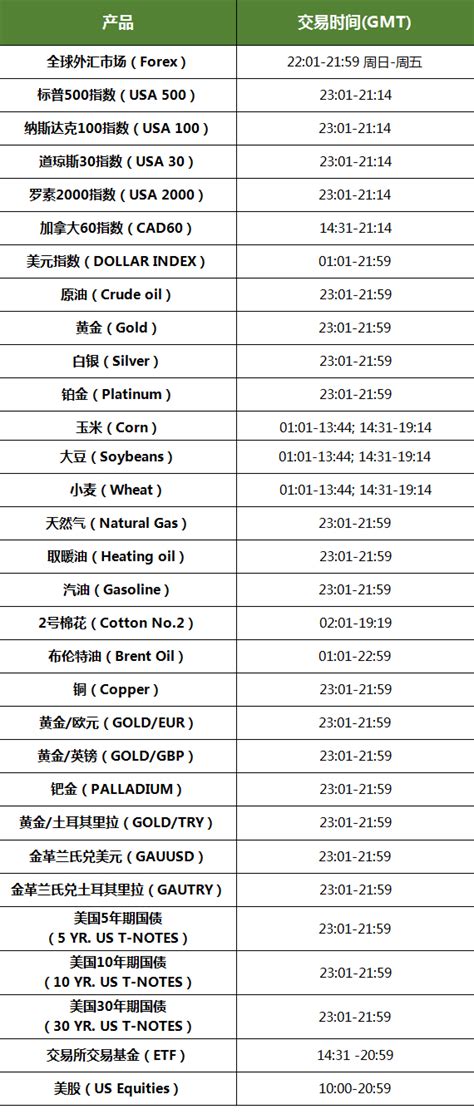 美国夏令时结束 交易时间变更