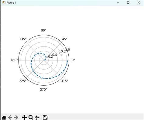 matplotlib 使用，各种图形的绘制 含代码注释 知乎
