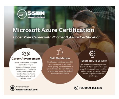 Avanya Sinha On Linkedin Azure Azurecertification Azurevoucher Azureexamvoucher