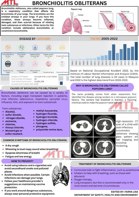 How To Prevent Bronchiolitis Obliterans Farra Lisa Posted On The