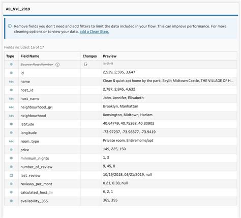 Tableau Dashboard New York City Airbnb Data Visualization Khandkers Portfolio