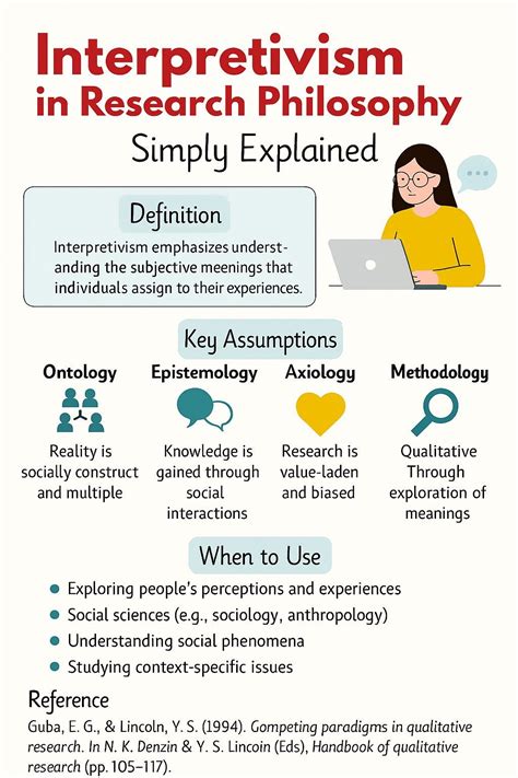 Interpretivism Is A Research Philosophy That Emphasises Understanding The Subjective Meanings