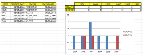 Solved Clustered Column Chart Microsoft Fabric Community