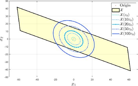 Figure 3 From Fast Self Triggered Mpc For Constrained Linear Systems