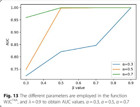 Abbreviations Auc Area Under The Curve Ka Keywords And Authors Rake Download Scientific