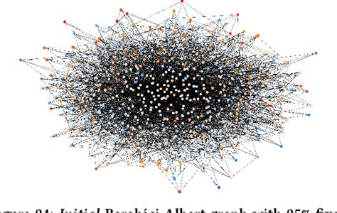 Figure 24 From Local Edge Dynamics And Opinion Polarization Semantic Scholar